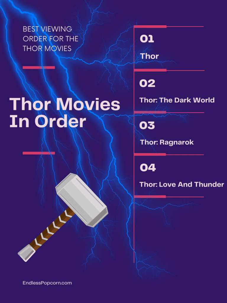 How To Watch The Thor Movies In Order And Where You Can Watch Them ...
